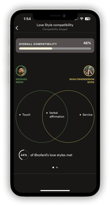 Dimensional - A personality test to get to know yourself and your friends