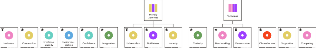 Dimensional - A personality test to get to know yourself and your friends