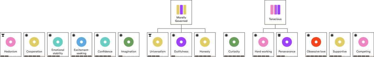 Dimensional - A personality test to get to know yourself and your friends
