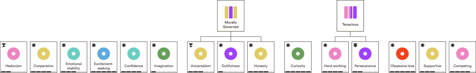 Dimensional - A personality test to get to know yourself and your friends