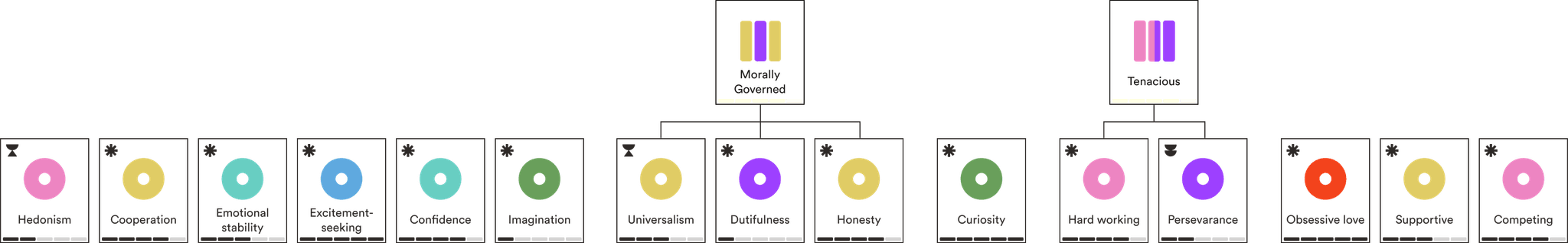Dimensional - A personality test to get to know yourself and your friends