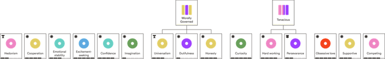 Dimensional - A personality test to get to know yourself and your friends
